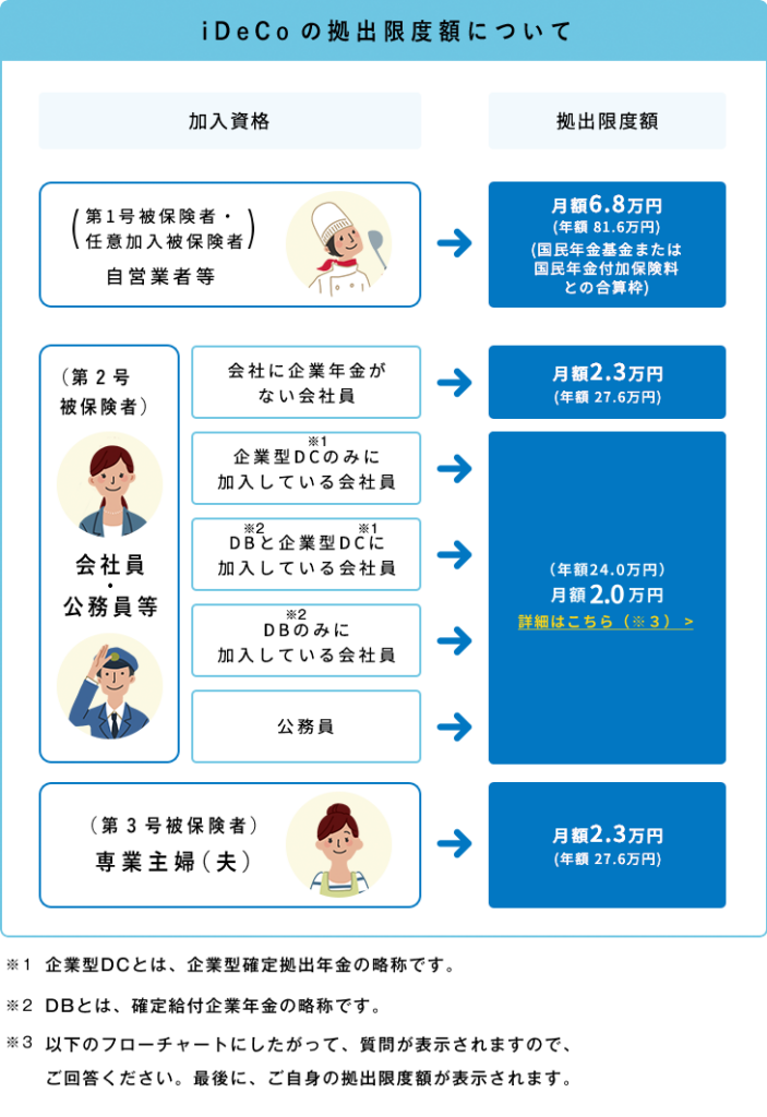 転職を検討している会社員のiDeCoはどうなる？ - 女性のお金の専門家（FP）～マイライフエフピー認定講師・認定ライター・認定FP公式HP～